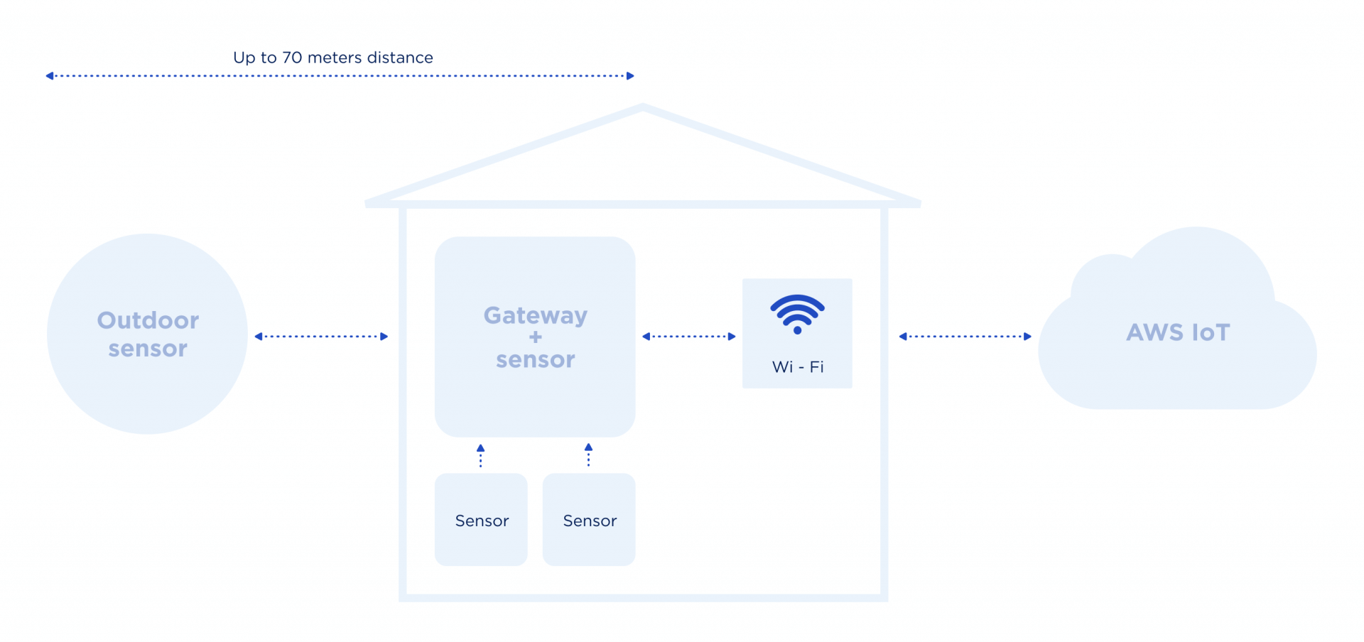 Embedded software refactoring for an ESP32-based smart noise monitoring sensor - Lemberg Solutions